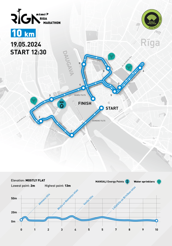 Course maps — Rimi Riga Marathon 2024