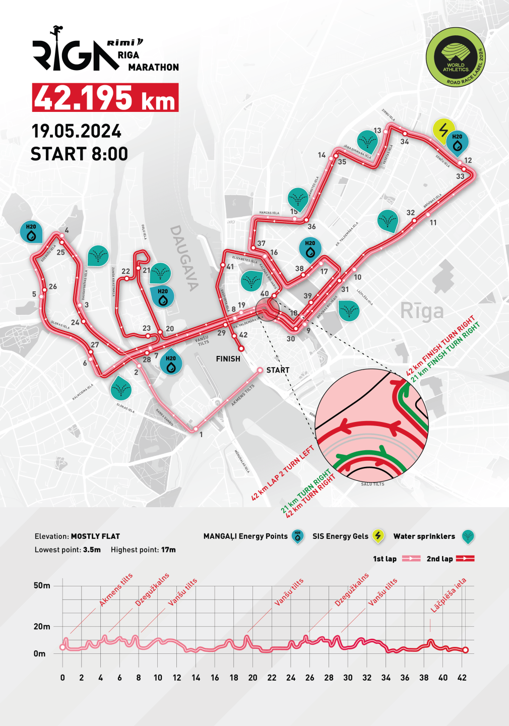 Course maps — Rimi Riga Marathon 2024