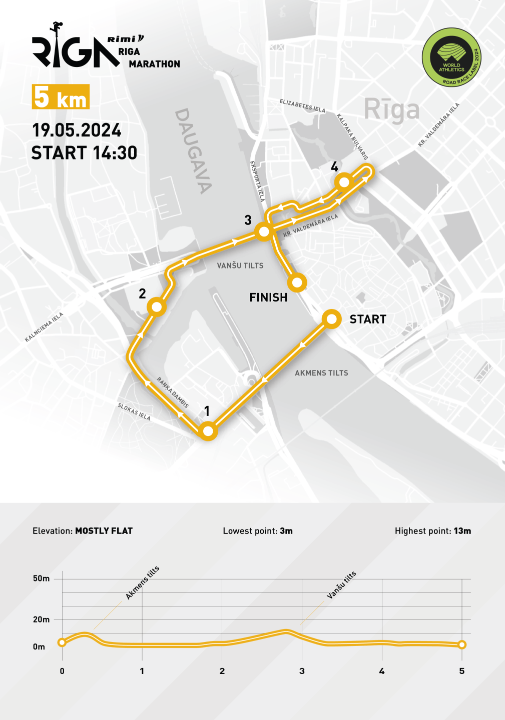 Course maps — Rimi Riga Marathon 2024