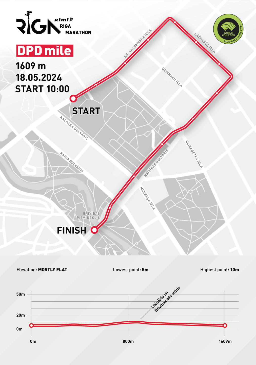 Course maps — Rimi Riga Marathon 2024