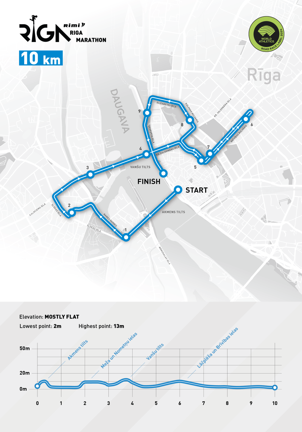 Course maps — Rimi Riga Marathon