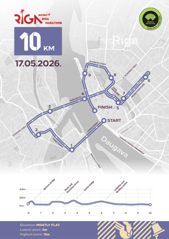 Course maps — Rimi Riga Marathon