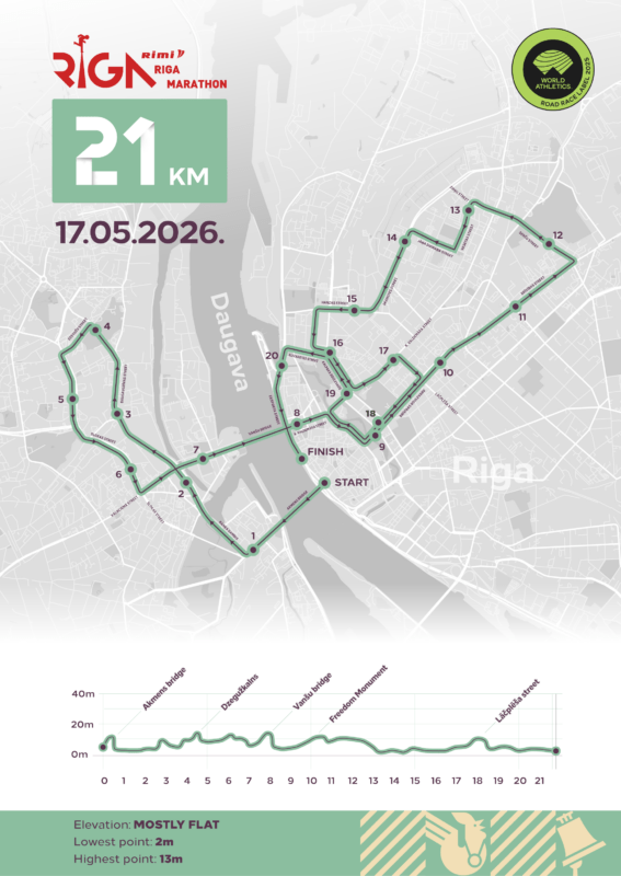 Course maps — Rimi Riga Marathon