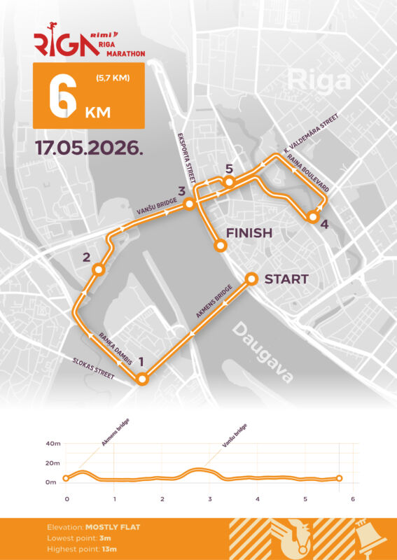 Course maps — Rimi Riga Marathon