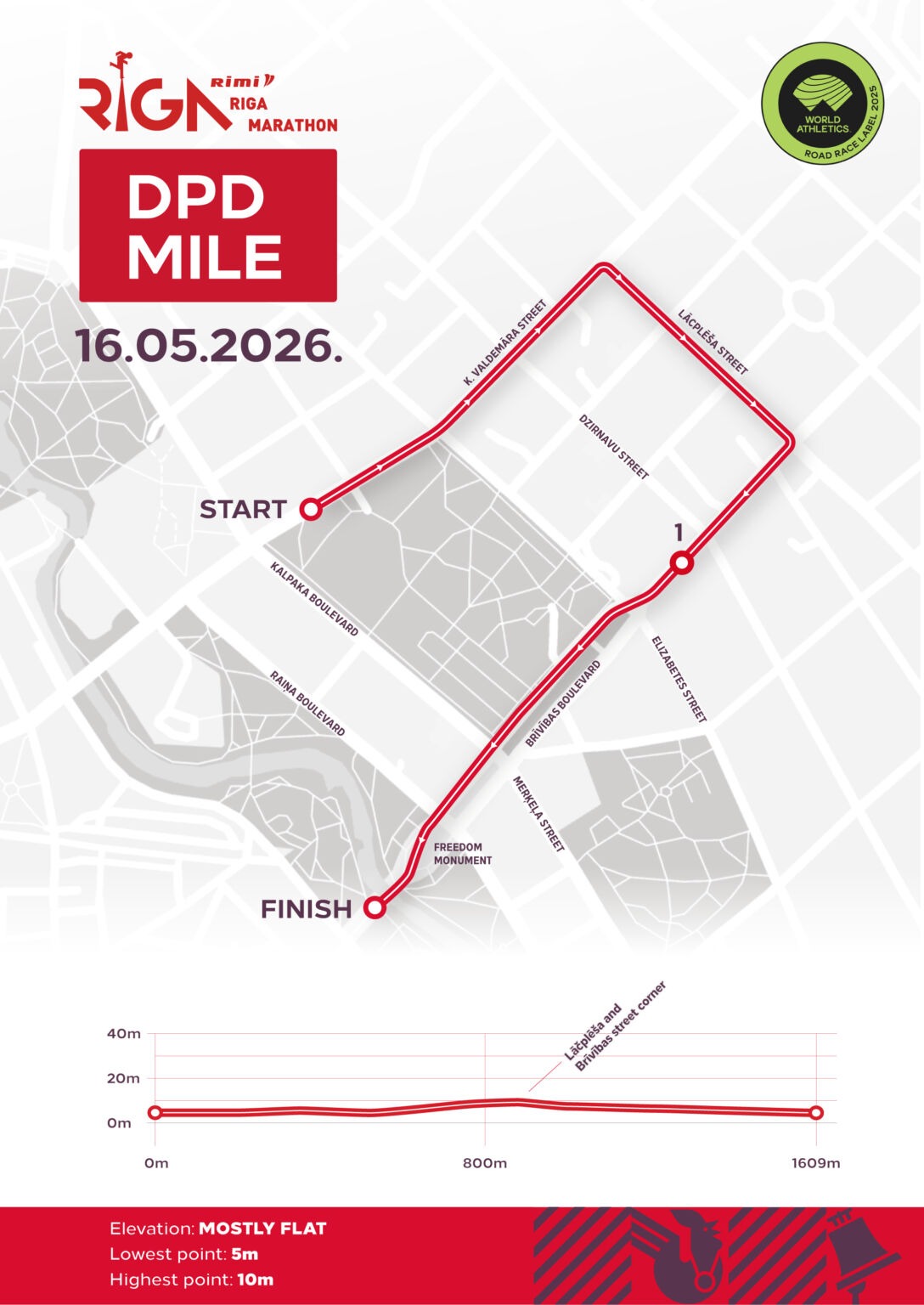 Course maps — Rimi Riga Marathon