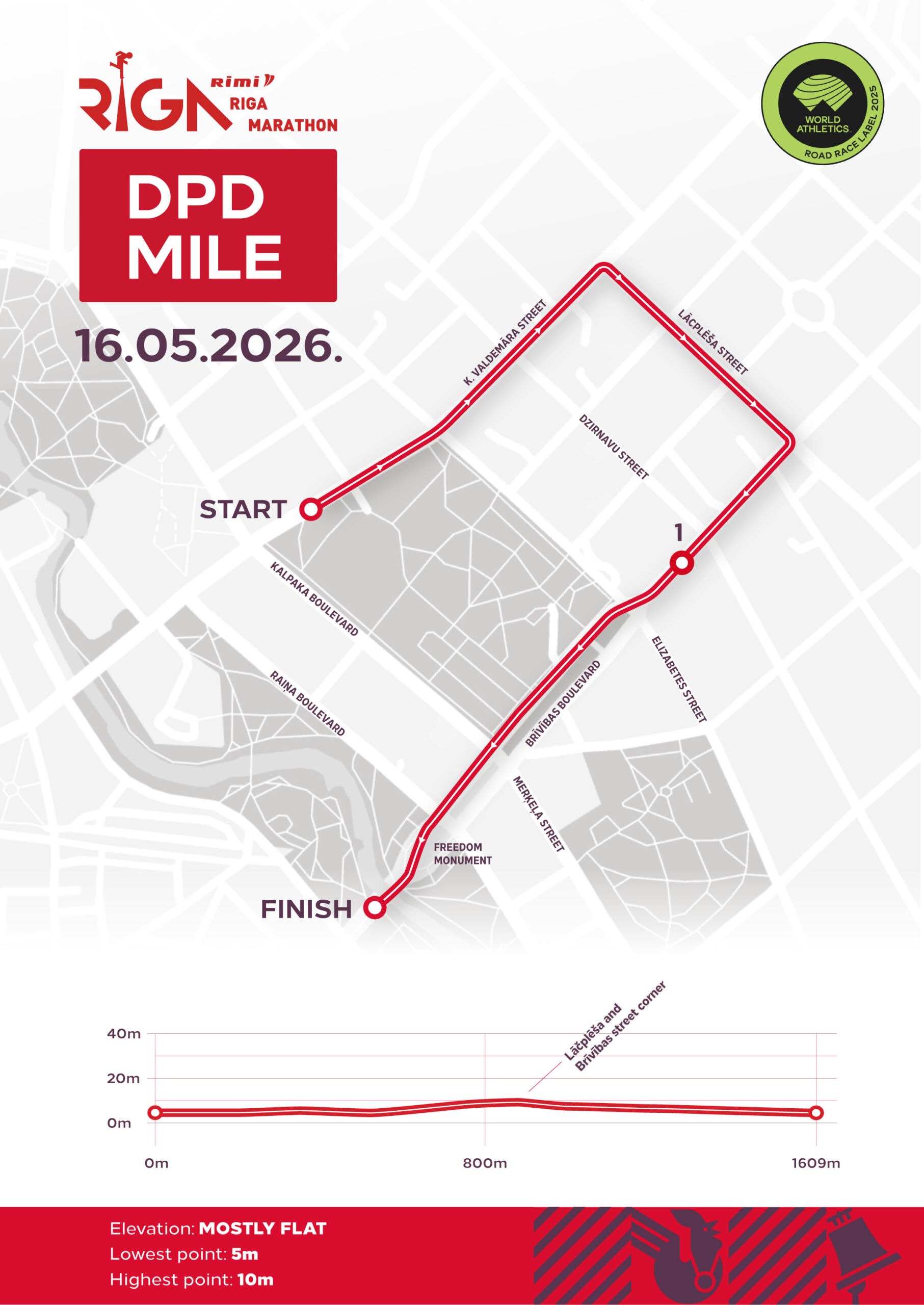 Course maps — Rimi Riga Marathon