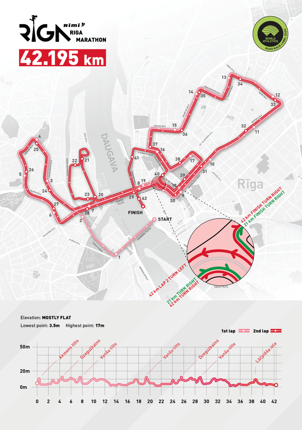 Course maps — Rimi Riga Marathon