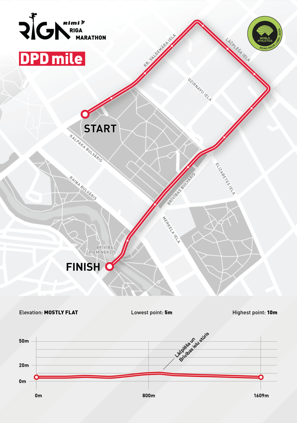 Course maps — Rimi Riga Marathon