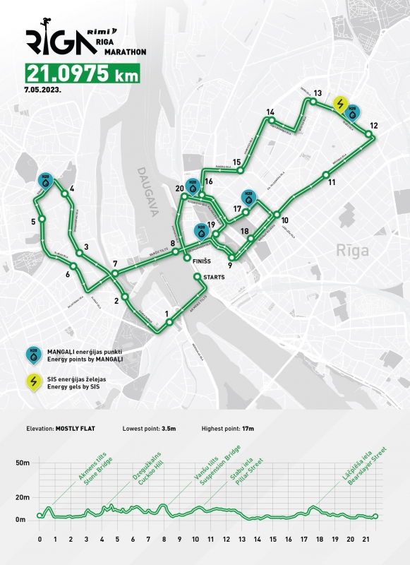 Distances — Rimi Rīgas maratons