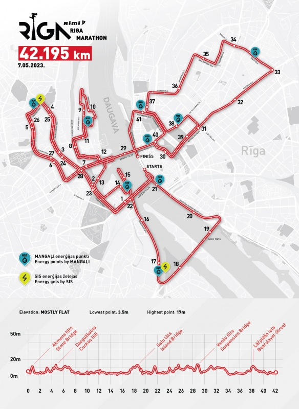 Distances — Rimi Rīgas maratons
