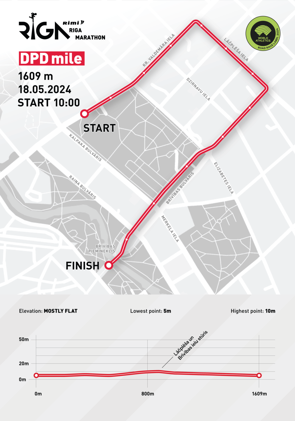 Course maps — Rimi Riga Marathon 2024