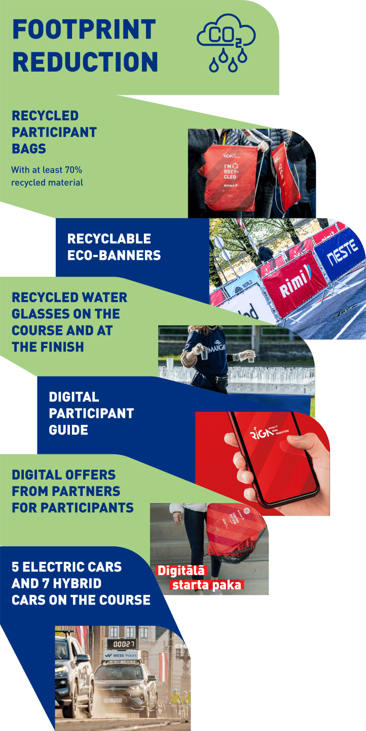 Sustainability — Rimi Riga Marathon