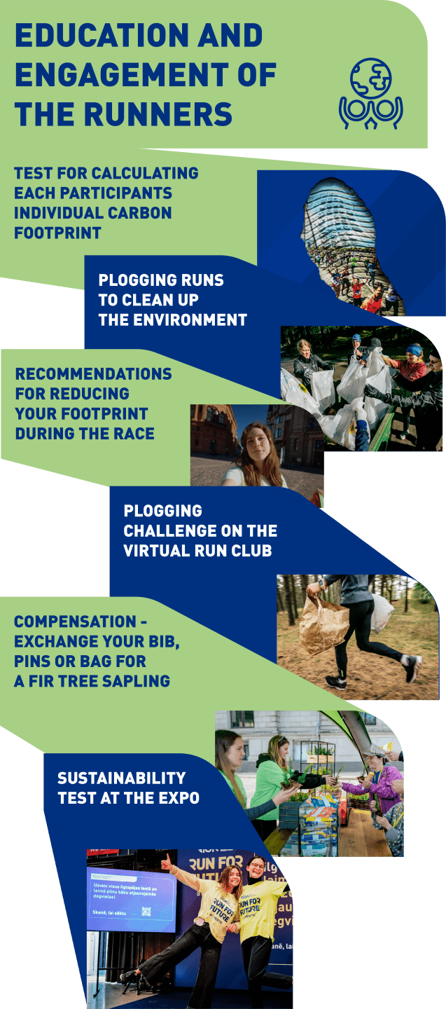 Sustainability — Rimi Riga Marathon